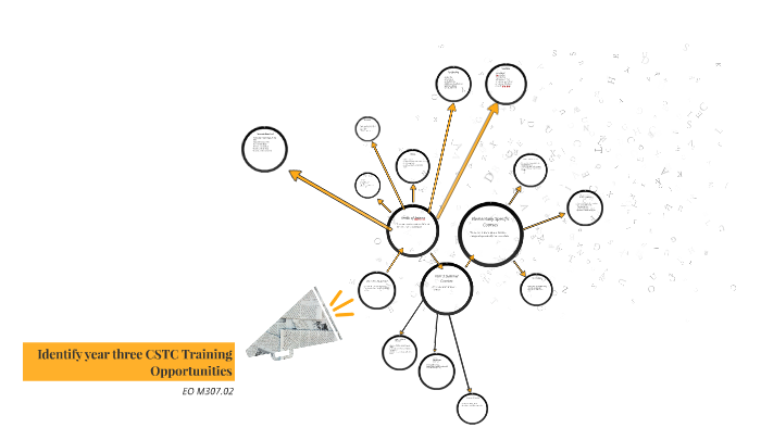 Identify year three CSTC Training Opportunities by Vincent Wong on Prezi