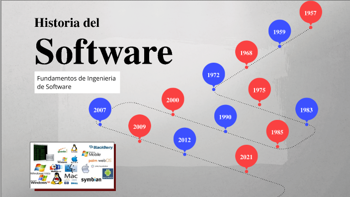 Historia del Software by Hugo Villalobos Yañez on Prezi