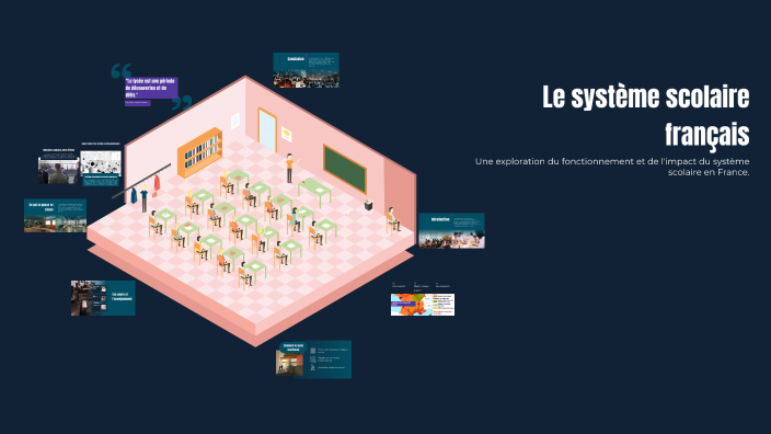Le système scolaire français by chadra __ on Prezi