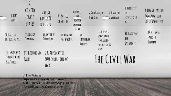 Social Studies Timeline by Emma S on Prezi
