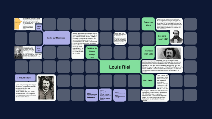 Louis Riel by Kacper Janik on Prezi