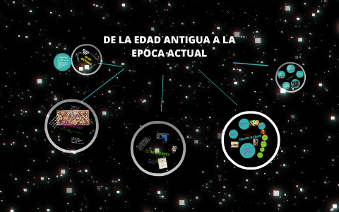 DE LA EDAD ANTIGUA A LA EPOCA ACTUAL by estefania solm on Prezi
