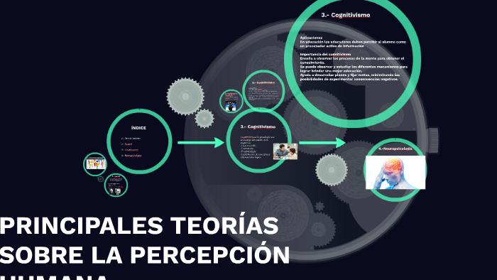 PRINCIPALES TEORÍAS SOBRE LA PERCEPCIÓN HUMANA by Don Pablo Ferrera ...
