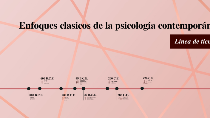 Enfoques clasicos de la psicología contemporánea by daniela quintero hernandez on Prezi
