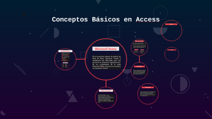 Conceptos Básicos en Access by Martha Rivera on Prezi