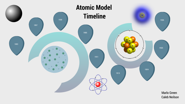 Atomic Model Timeline by Marlo Green on Prezi