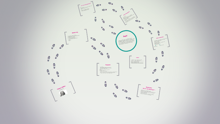 Thomas Hobbes by Laura Potthoff on Prezi