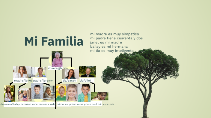 Spanish Family Tree by Sophia layne on Prezi