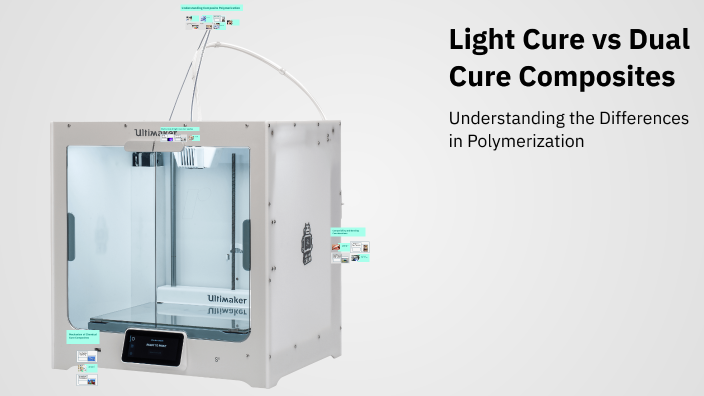 Light Cure vs Dual Cure Composites by 4 work on Prezi