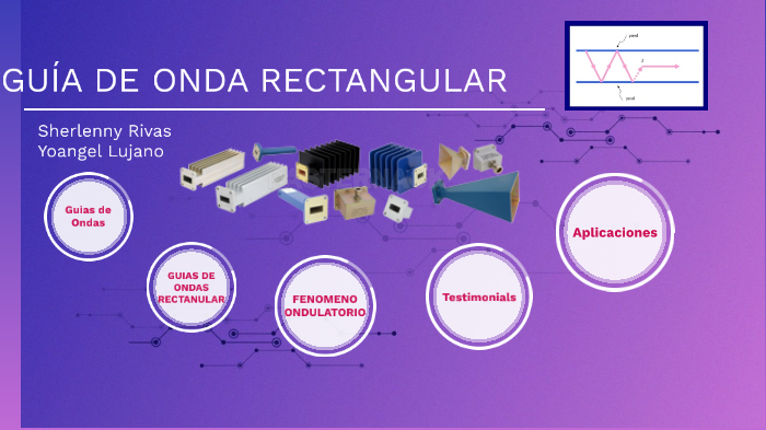 Guía de onda rectangular by Shirly Rivas on Prezi