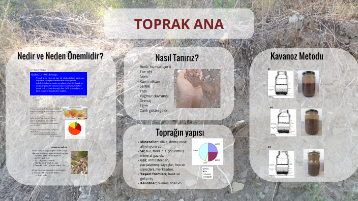 TOPRAK - Giriş by fulda BOL on Prezi
