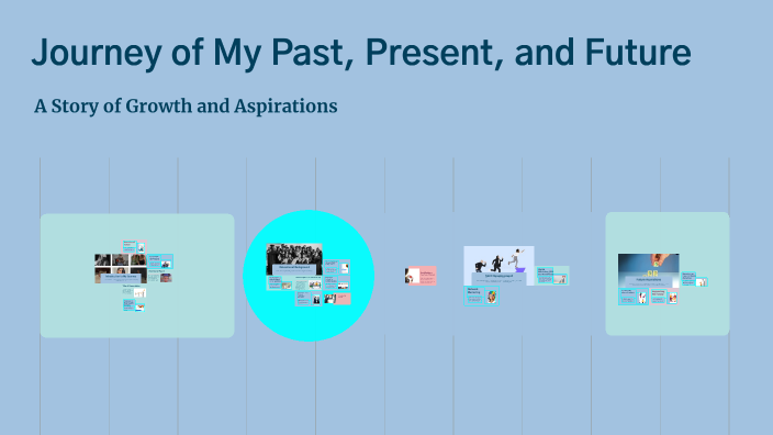 Journey of My Past, Present, and Future by Decore glow on Prezi