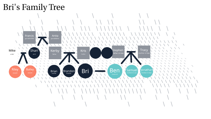 Bri's Family Tree by Brianna Shaw on Prezi
