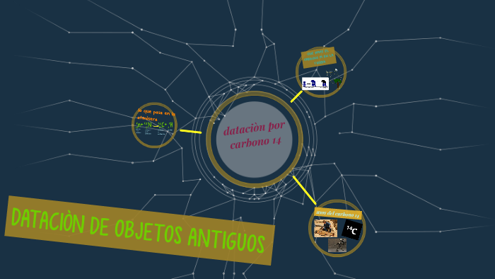 dataciòn de objetos antiguos by Julian Andres Gomez Rodrigues on Prezi