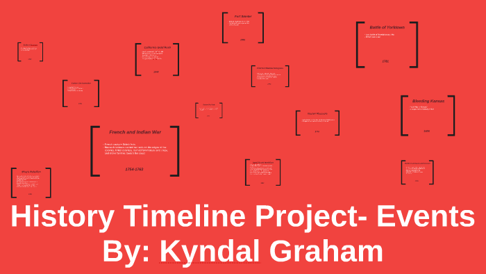 History Timeline Project- Events by Kyndal Graham on Prezi