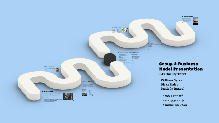 Group 2 Business Model Presentation by William Garza on Prezi