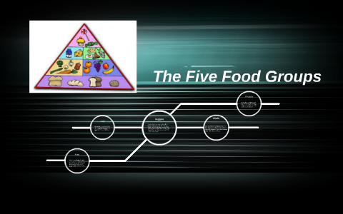 The Five Food Groups by adan santiago on Prezi