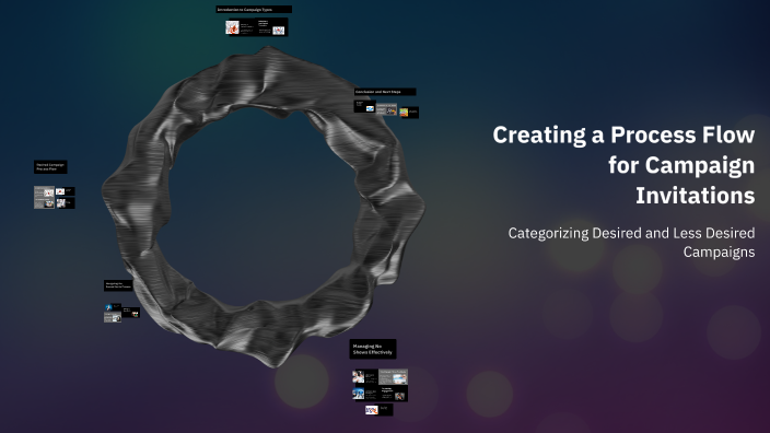 Creating a Process Flow for Campaign Invitations by Akifah Tanisha on Prezi
