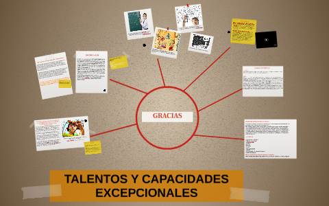 TALENTOS Y CAPACIDADES EXCEPCIONALES by Juliana Serrano on Prezi
