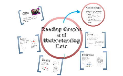 Reading Graphs and Interpreting Data by Steve Yamada on Prezi