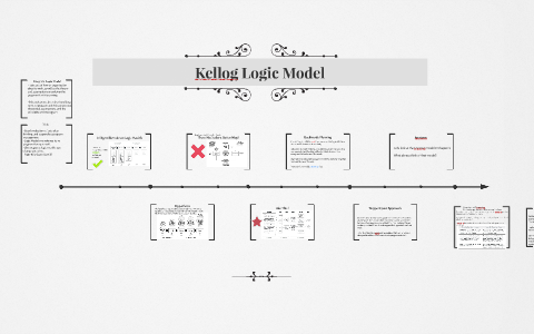 Program Logic Model by Ericka Mingo on Prezi