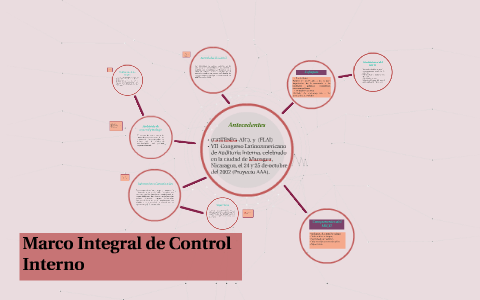 Marco Integral de Control Interno by Emanuel Chaves on Prezi
