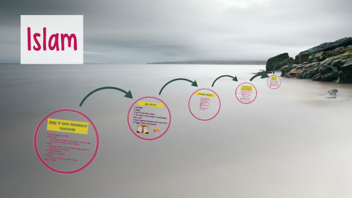 Islam by George Wimberg on Prezi