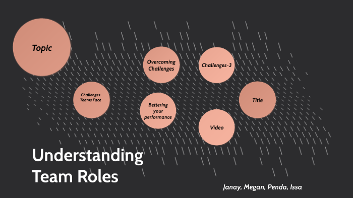 Understanding Team Roles by janay turner on Prezi