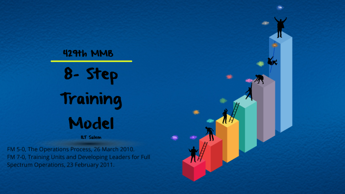 8 step training model by Shakeia Salem on Prezi