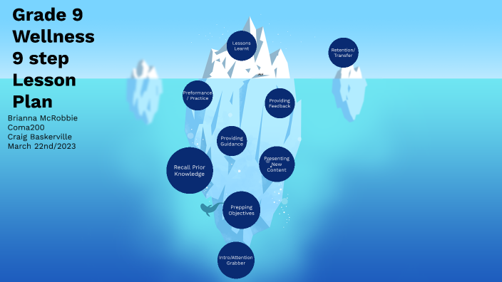 Grade 9 Wellness Lesson Plan- COMA200 by Ashley Ford on Prezi