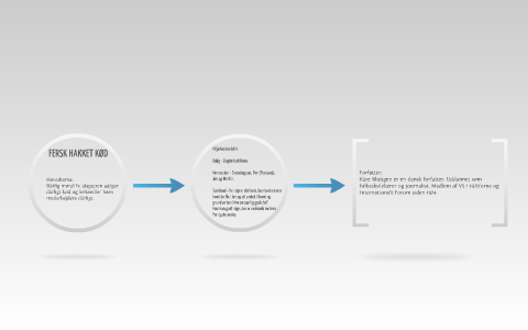 FERSK HAKKET KØD by Mette Mathiesen on Prezi