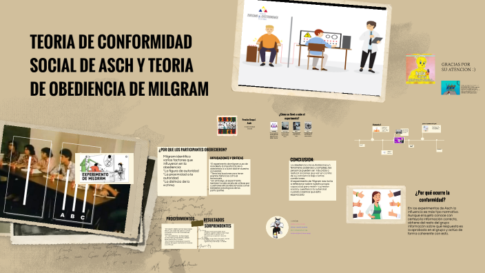 TEORIA DE CONFORMIDAD SOCIAL DE ASCH Y TEORIA DE OBEDIENCIA DE MILGRAM ...