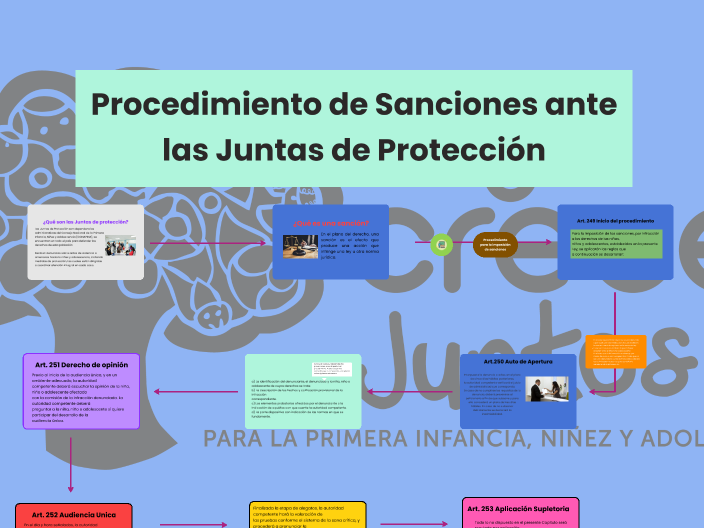 Procedimiento de Sanciones by Karen Vigil Hernandez on Prezi