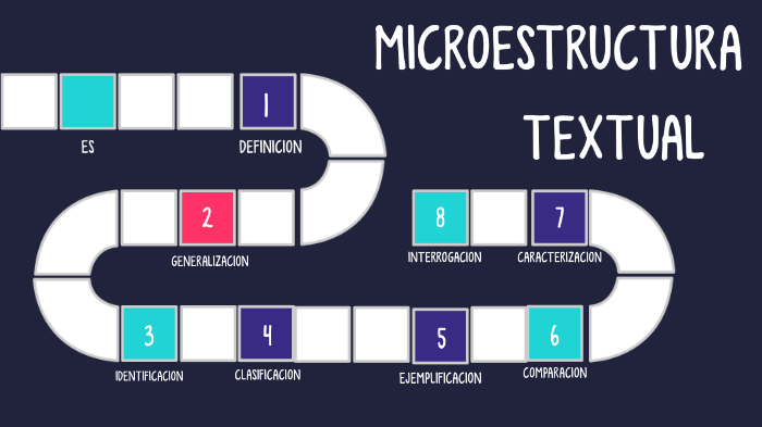 microestructura textual by jerson solano alayo on Prezi