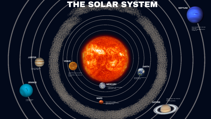THE SOLAR SYSTEM by Azriel Yape on Prezi