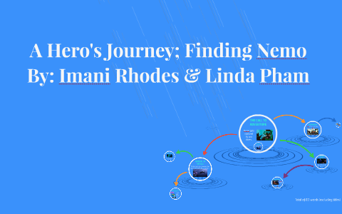 Finding Nemo; A Hero's Journey by Linda Pham on Prezi