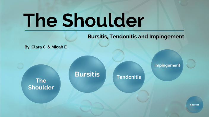 shoulder presentation by Clara Comanescu on Prezi