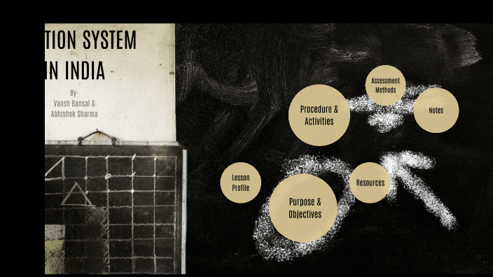 ELECTION SYSTEM IN INDIA by vansh bansal on Prezi