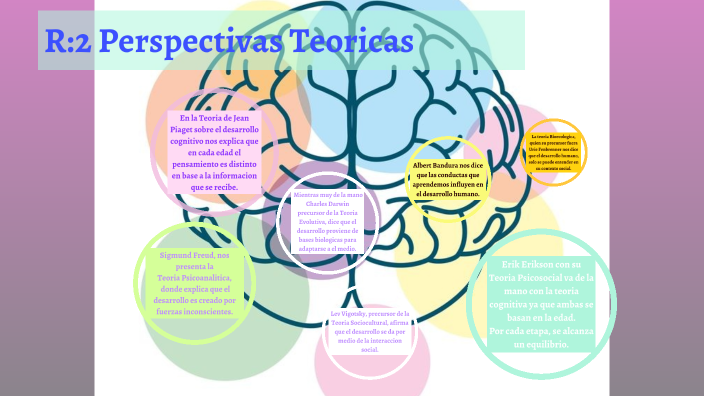 Perspectivas Teoricas by yara gutierrez on Prezi
