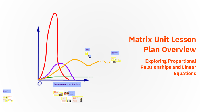 Matrix Unit Lesson Plan Overview by Whitney Waller on Prezi