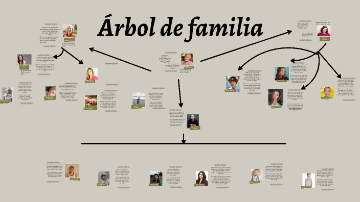 Family Tree by joshua breaux on Prezi