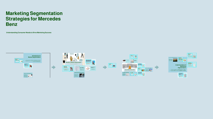 Marketing Segmentation Strategies for Mercedes Benz by Aditya Tiwari on ...