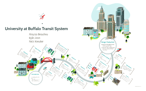 University at Buffalo Transit System by Kyle Jiron on Prezi