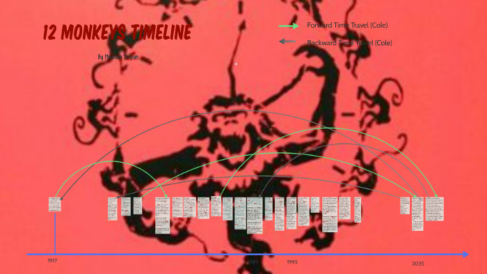 12 Monkeys Timeline by Madison Serpan on Prezi