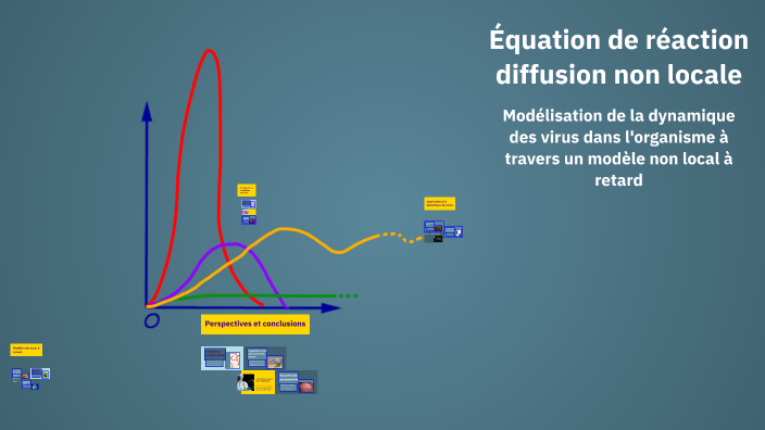 Équation de réaction diffusion non locale by Astou Niasse on Prezi