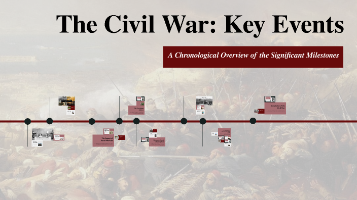 The Civil War: Key Events by ROSMERY REYES ALVAREZ on Prezi