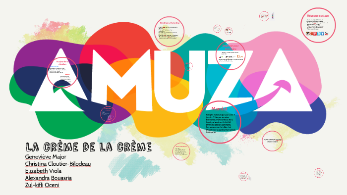 Amuza (logo) by Christina Cloutier on Prezi