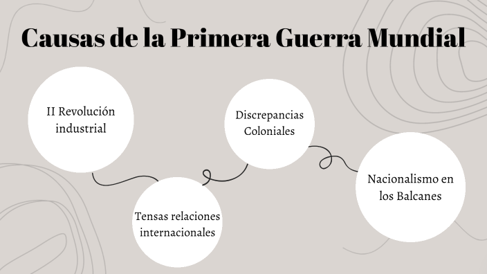 Causas de la Primera Guerra Mundial by ter mo on Prezi