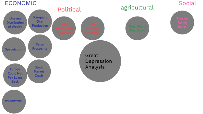 Great depression analysis by Albert Mezzaroba on Prezi