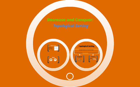 Lecture 16 Decrease and Conquer: Topological Sorting by Rico Liem on Prezi